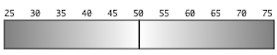Understanding Scale Figures – MIDSA